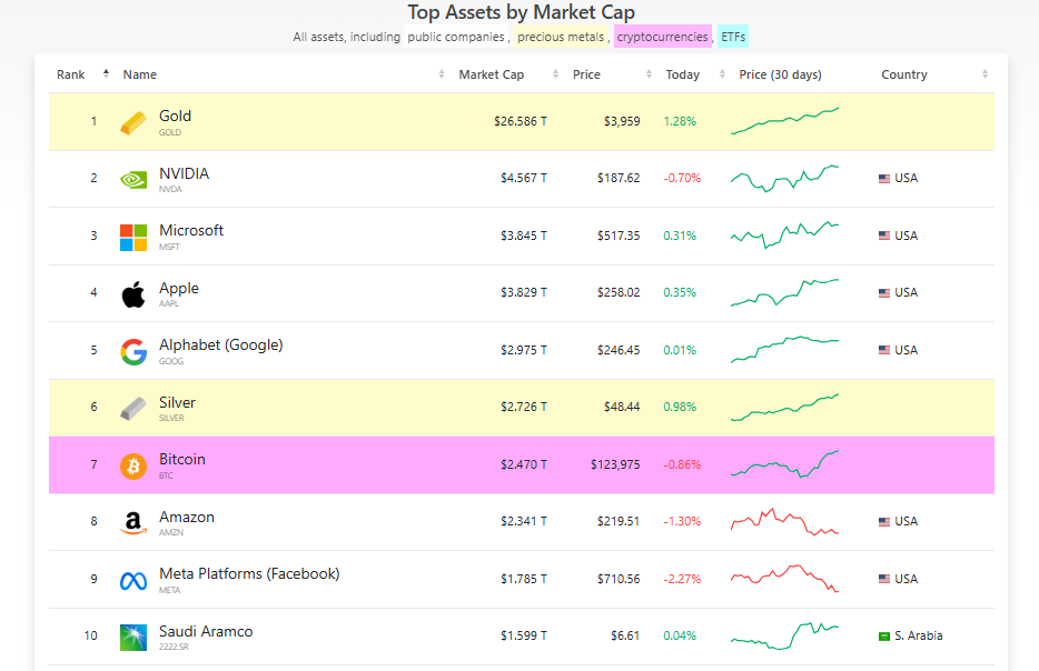 Bitcoin roars to record highs as ETF demand surges